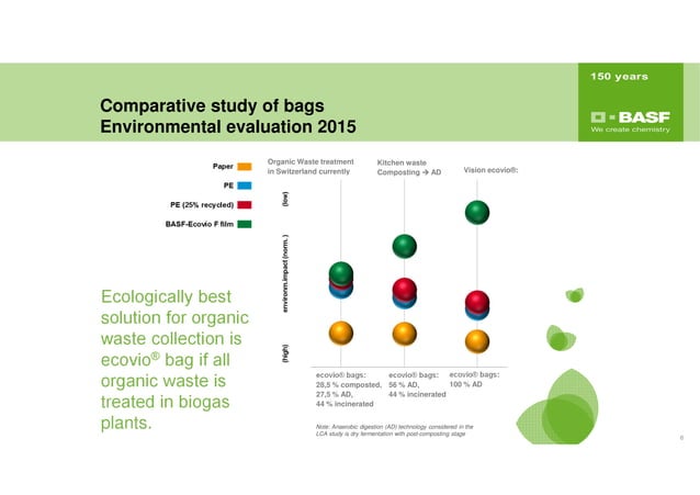 Tijana Duric, BASF | PPT