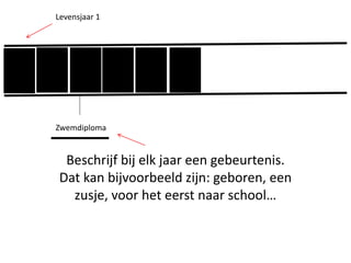 Tijdlijn maken | PPTX