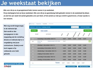 Tijd registreren zonder planning MEE | PDF