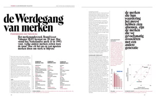Tijdschrift voor Marketing - 20 jaar BAV Merkenonderzoek | PPT