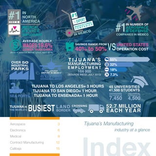 Tijuana EDC Brochure | PDF