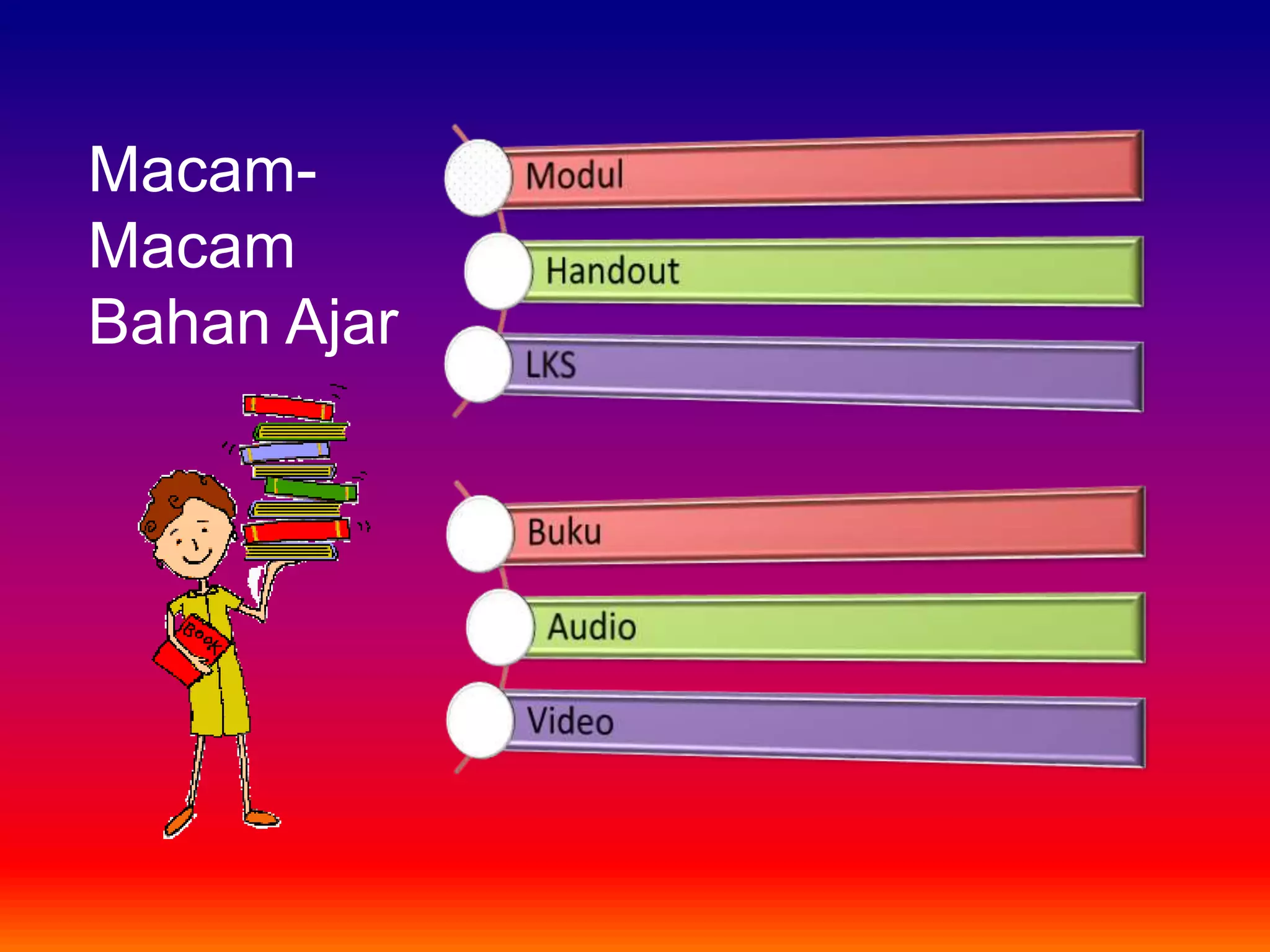 PPT Bahan Ajar | PPT