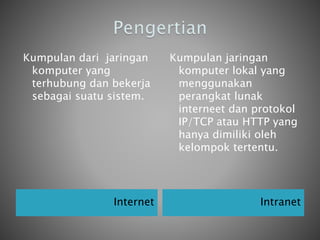 Dasar-dasar Internet | PPT
