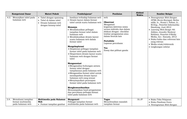 Tik c2-silb-x-pemrograman web | PPT