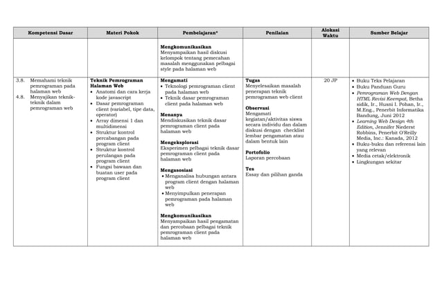 Tik c2-silb-x-pemrograman web | PPT