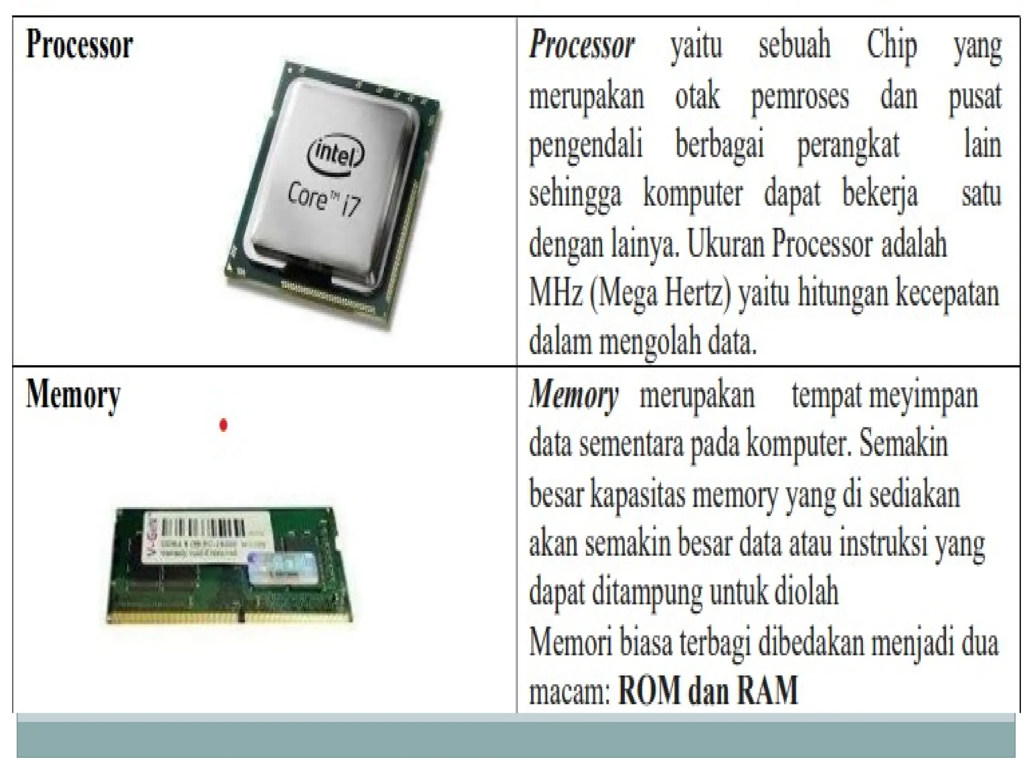 MATERI TIK KELAS 7 SEMESTER 1 HARDWARE.pptx