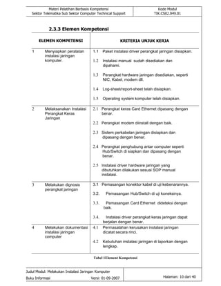 Tik.cs02.049.01 buku informasi | PDF