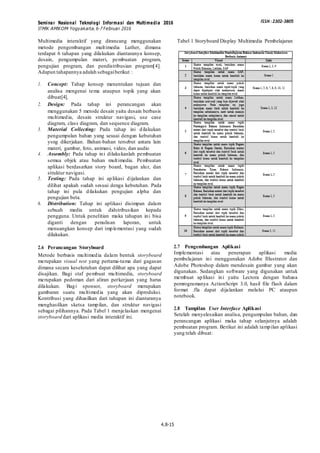 TIK DIKONVERSI | PDF