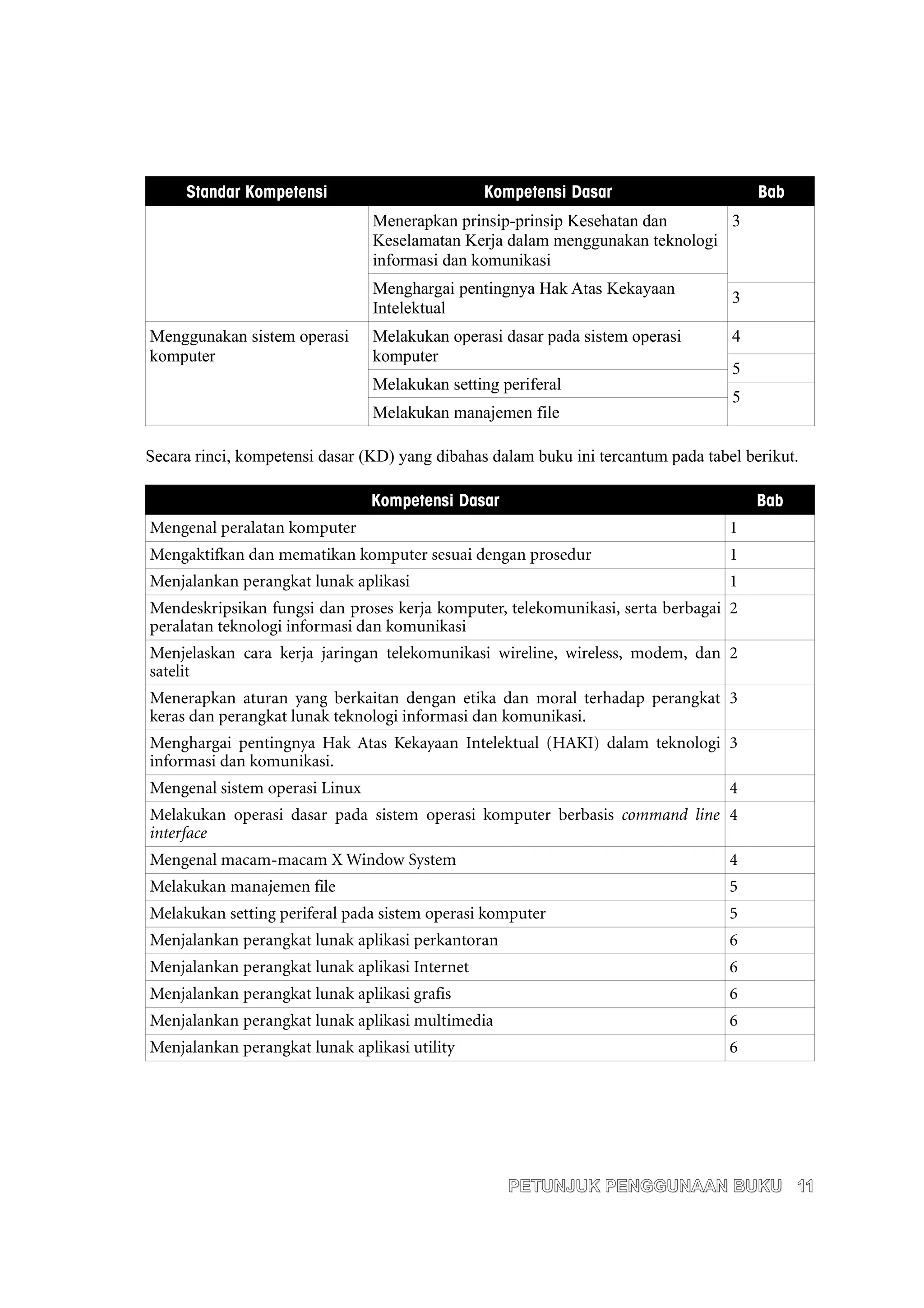 Tik sma-kelas10smt1 | PDF