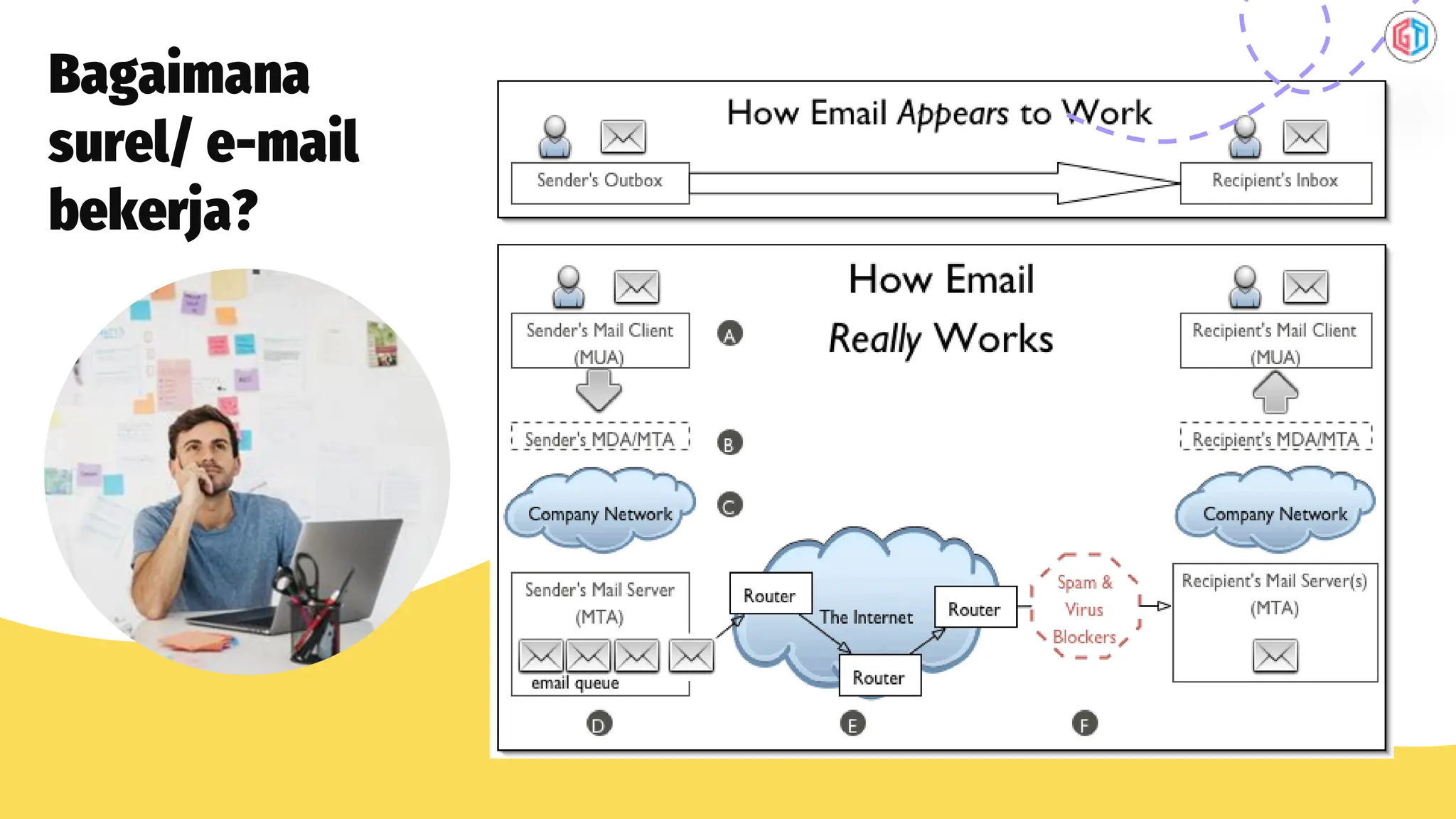 pelajaran tik tentang surel atau email smp | PDF