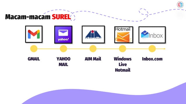 pelajaran tik tentang surel atau email smp | PPT