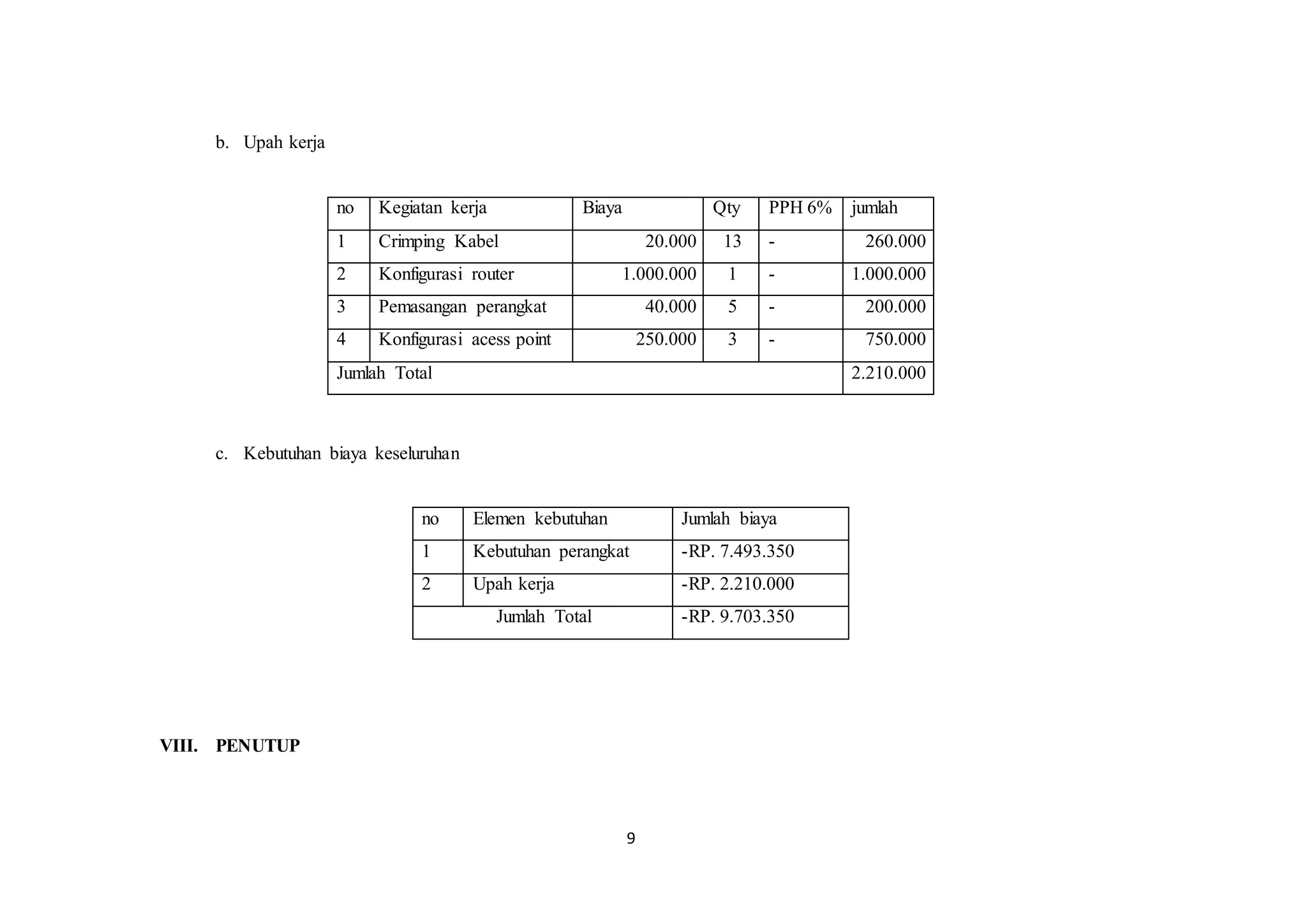 Tik tugas 4 - setiana fani maryam - 2 b | PDF