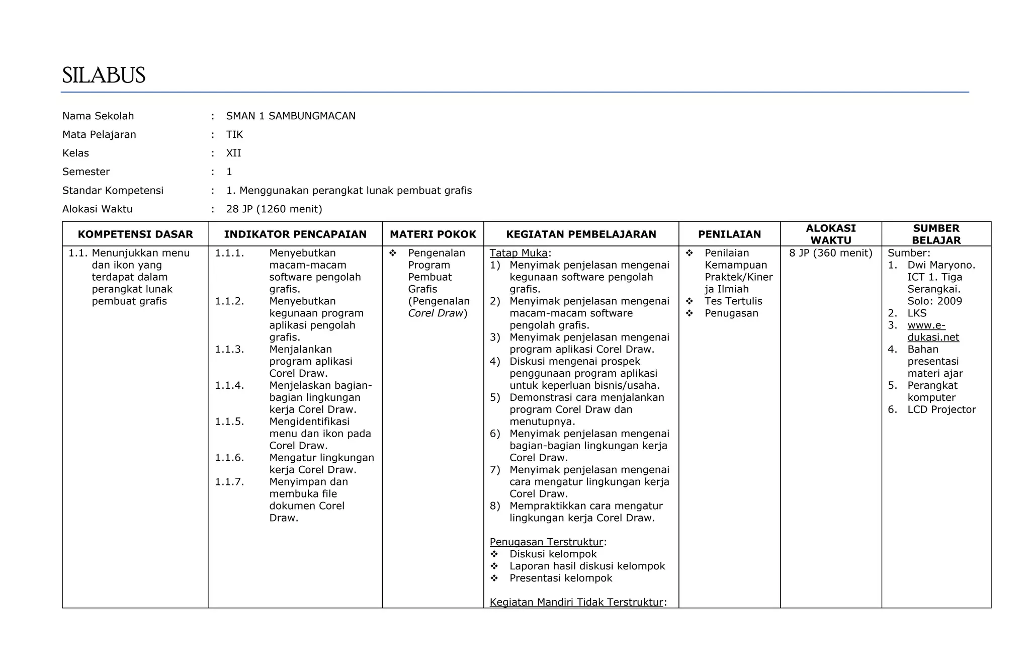 Tik xii; silabus | PPT