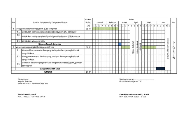 Tik x; program semester (promes) | PPT