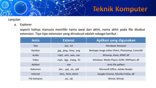 Informatika_Teknik Komputer_Manajemen File | PPT