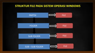 Informatika_Teknik Komputer_Manajemen File | PPTX