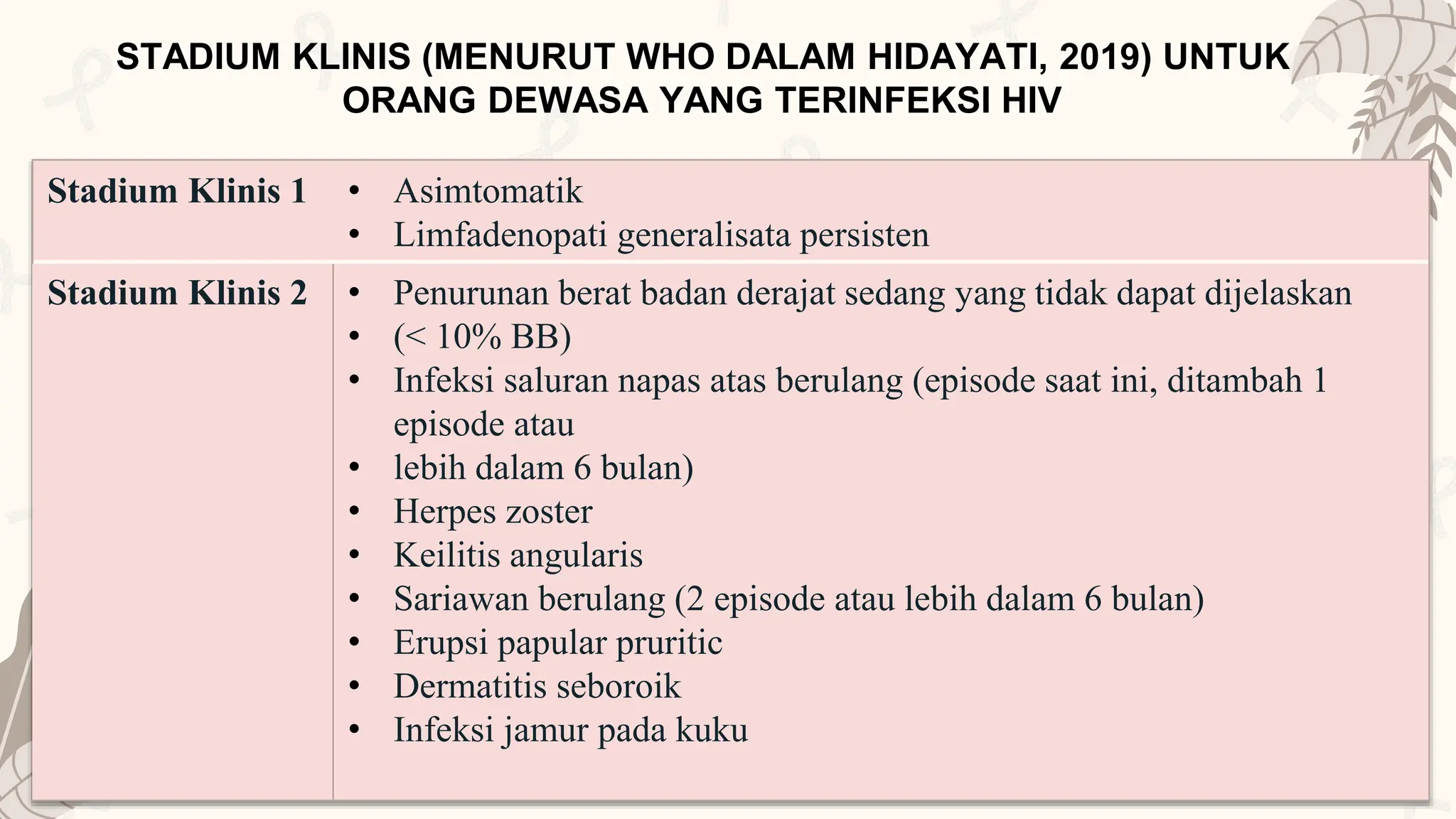 TIK 1_KONSEP DAN PATOFISIOLOGI HIV AIDS.pptx