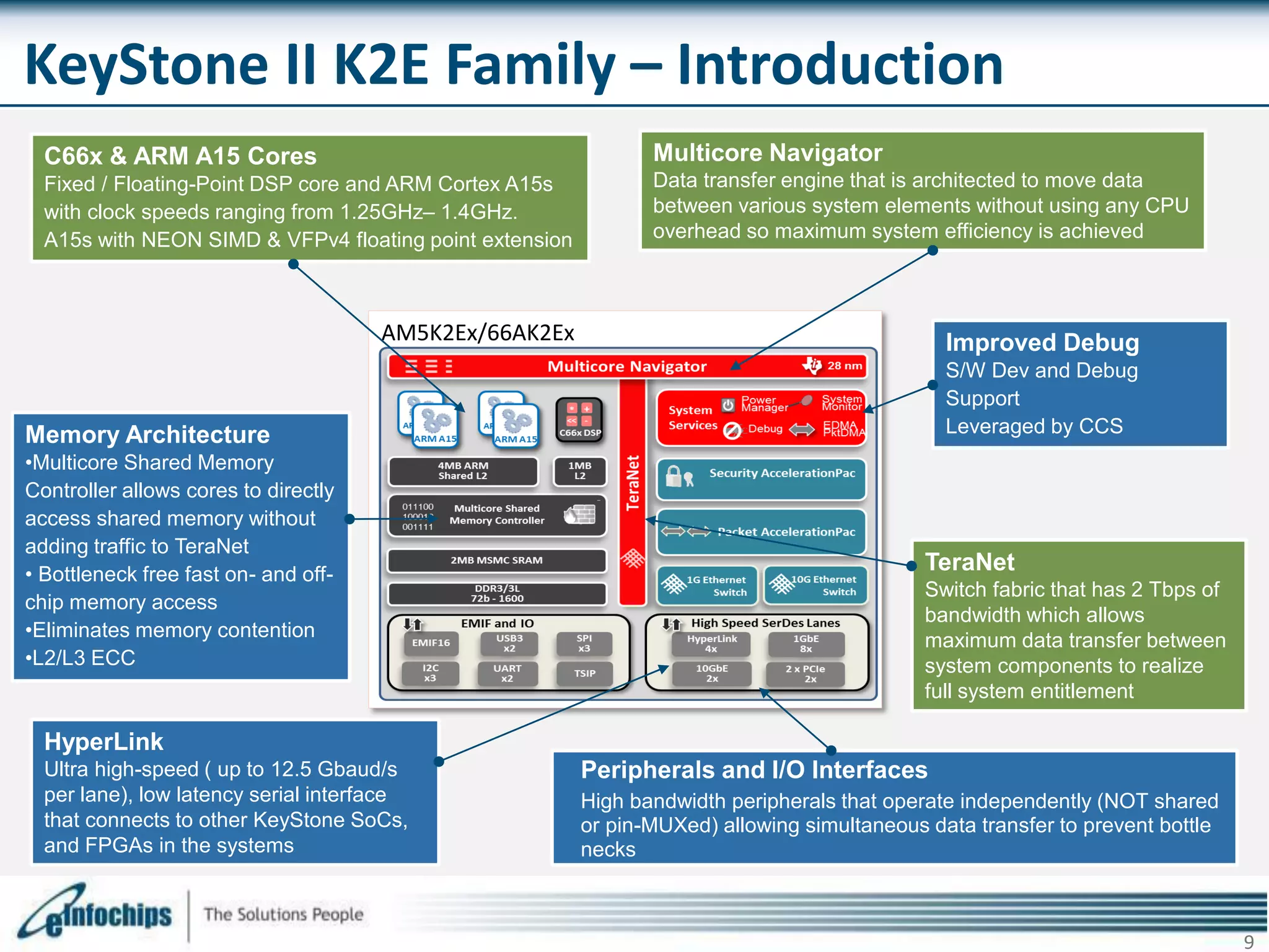 Ti k2 e for mission critical applications | PDF
