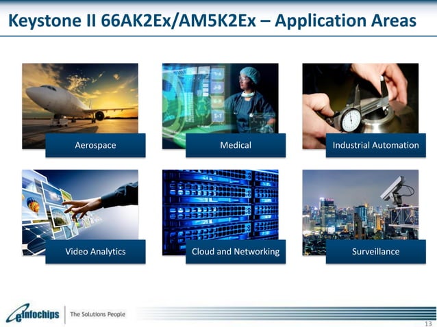 Ti k2 e for mission critical applications | PPT