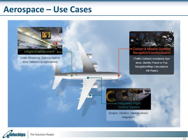 Ti k2 e for mission critical applications | PPT