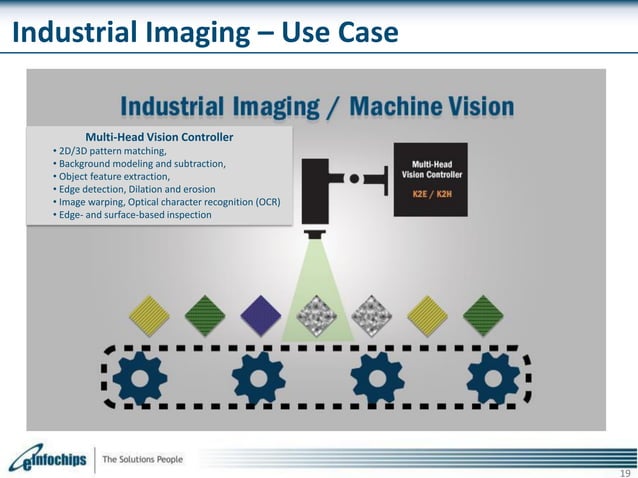 Ti k2 e for mission critical applications | PPT
