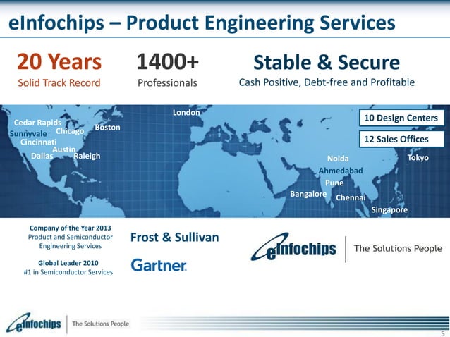 Ti k2 e for mission critical applications | PPT