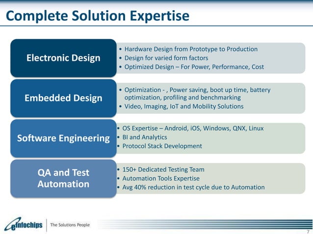 Ti k2 e for mission critical applications | PPT