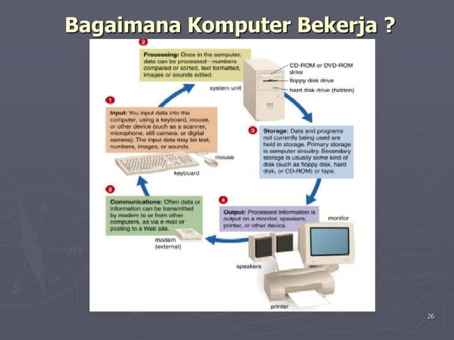 TIK 7 - BAB 2 Sejarah komputer.ppt