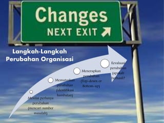 Perubahan dan Pengembangan Organisasi | PPTX