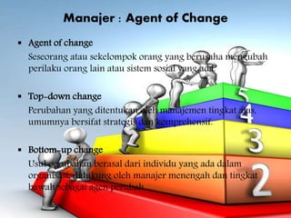 Perubahan dan Pengembangan Organisasi | PPTX