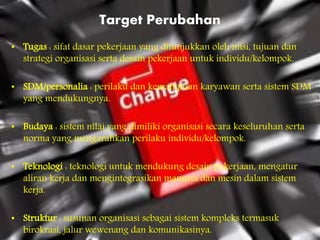 Perubahan dan Pengembangan Organisasi | PPTX