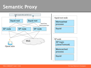 AWS Case Study | PDF
