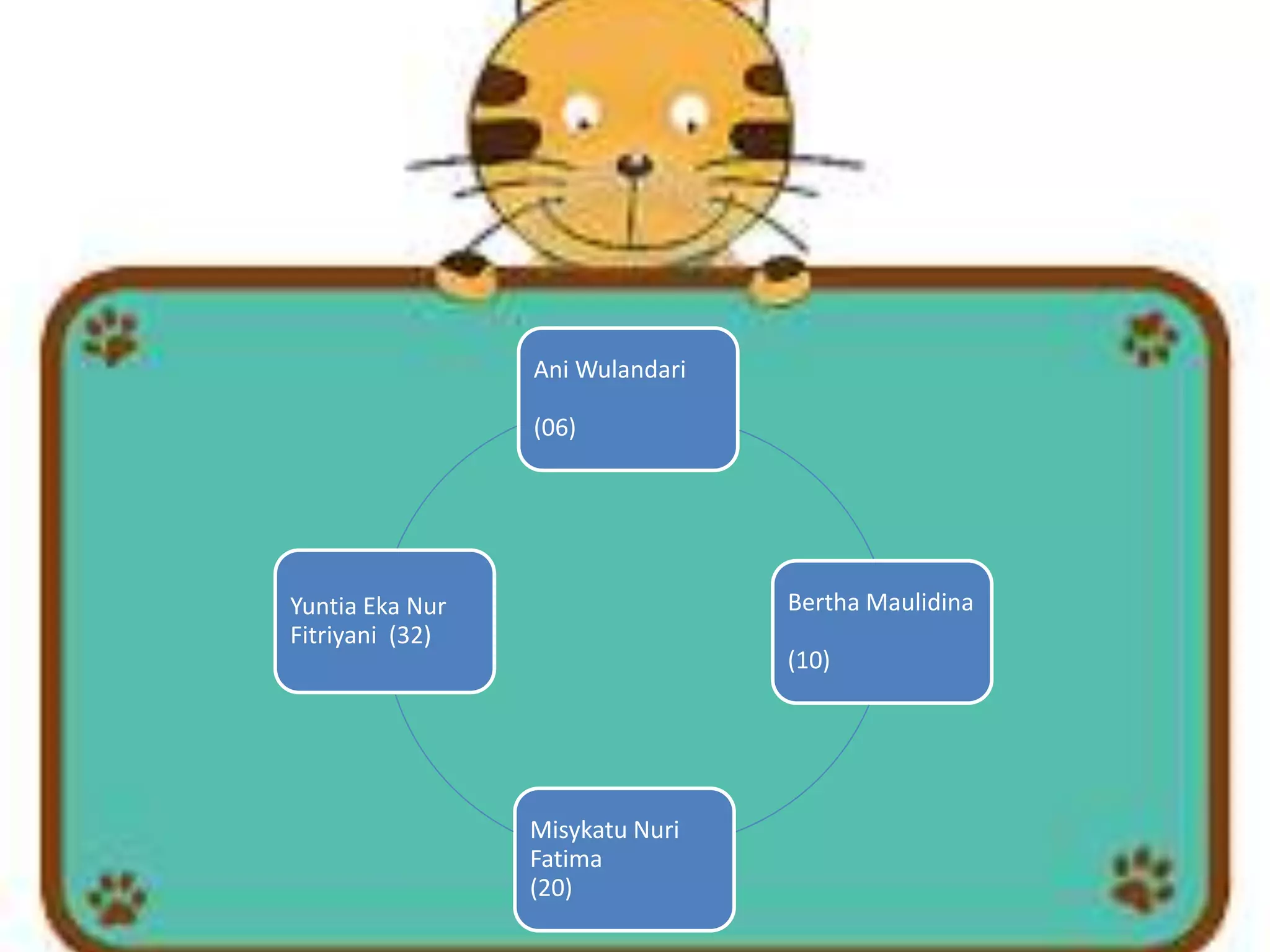 Dasar Dasar Ms Power Point Pptx