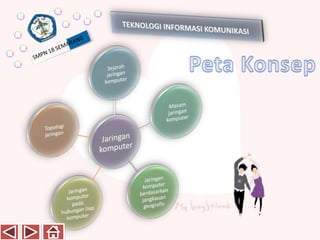 Mengenal Internet dan Intranet | PPTX