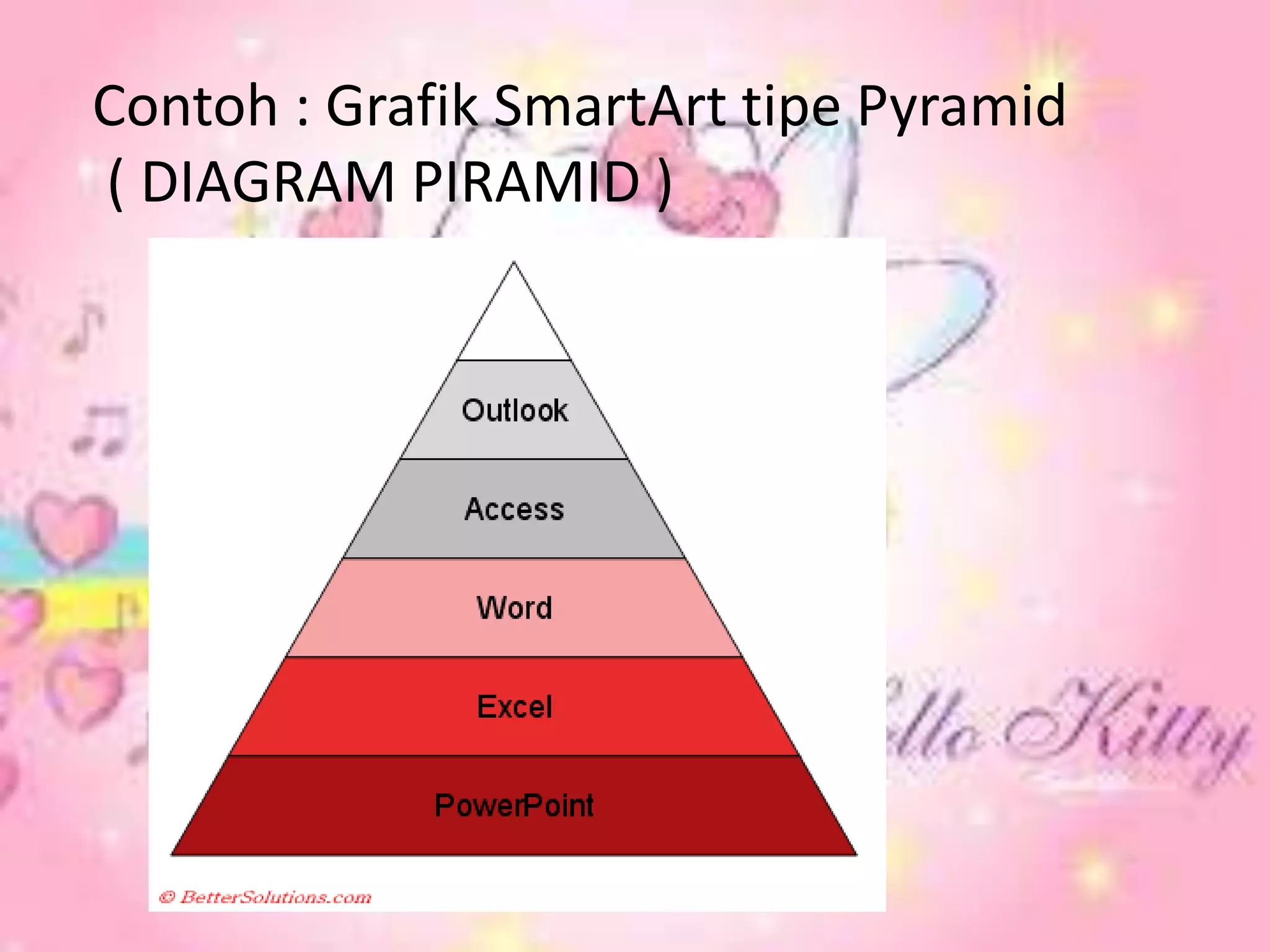 Tik diagram piramida | PPTX