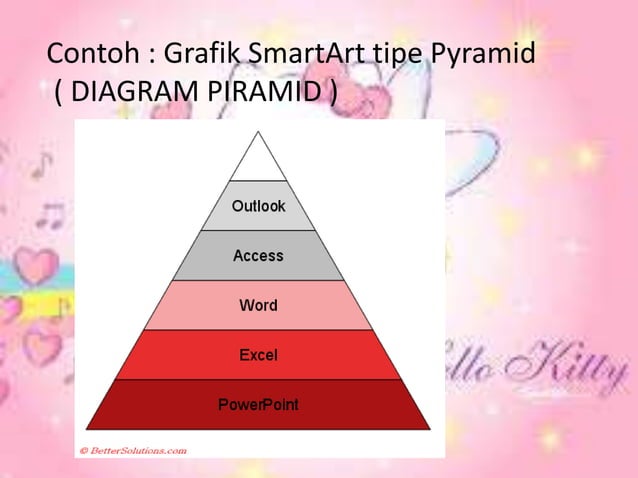Tik diagram piramida | PPT