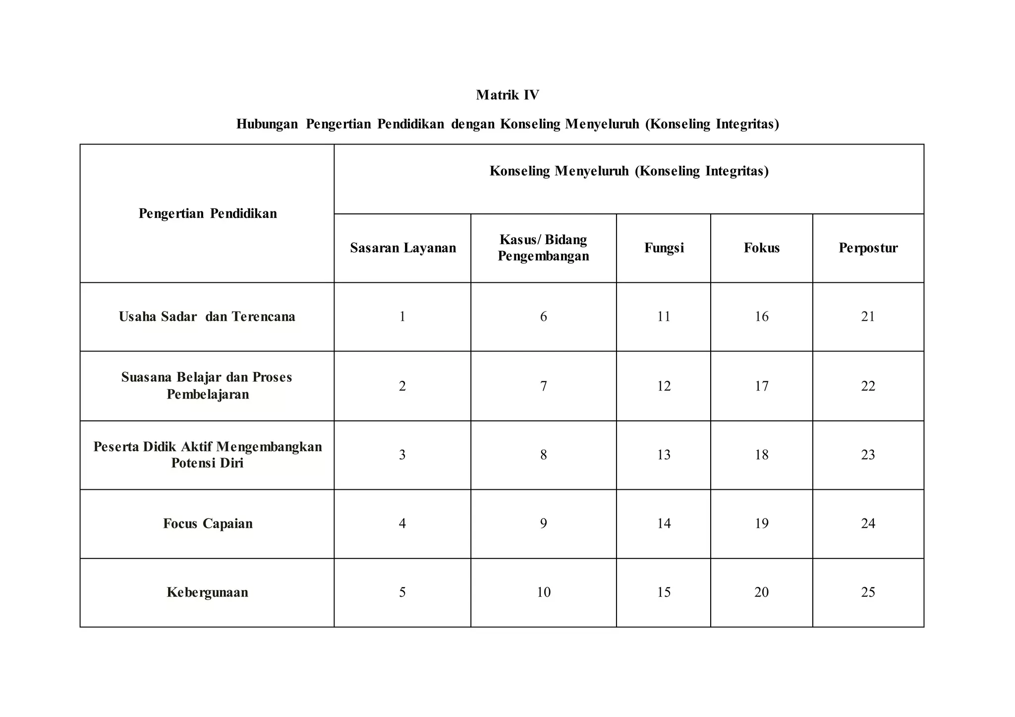 Matrix layanan konseling diagram A & B | DOCX