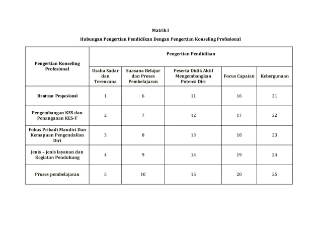 Matrix layanan konseling diagram A & B | PPT