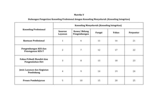 Matrix layanan konseling diagram A & B | PPT