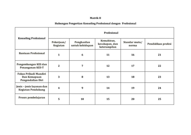 Matrix layanan konseling diagram A & B | PPT