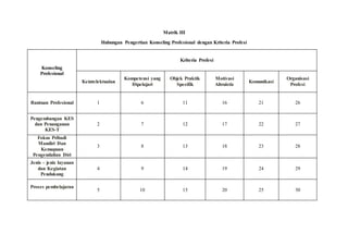 Matrix layanan konseling diagram A & B | PPT