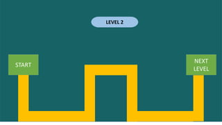 Game edukasi di PPT | PPTX