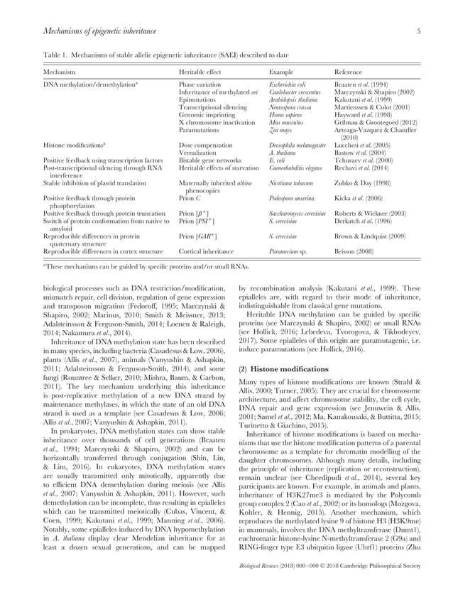 The mechanisms of epigenetic inheritance: how diverse are they? | PDF