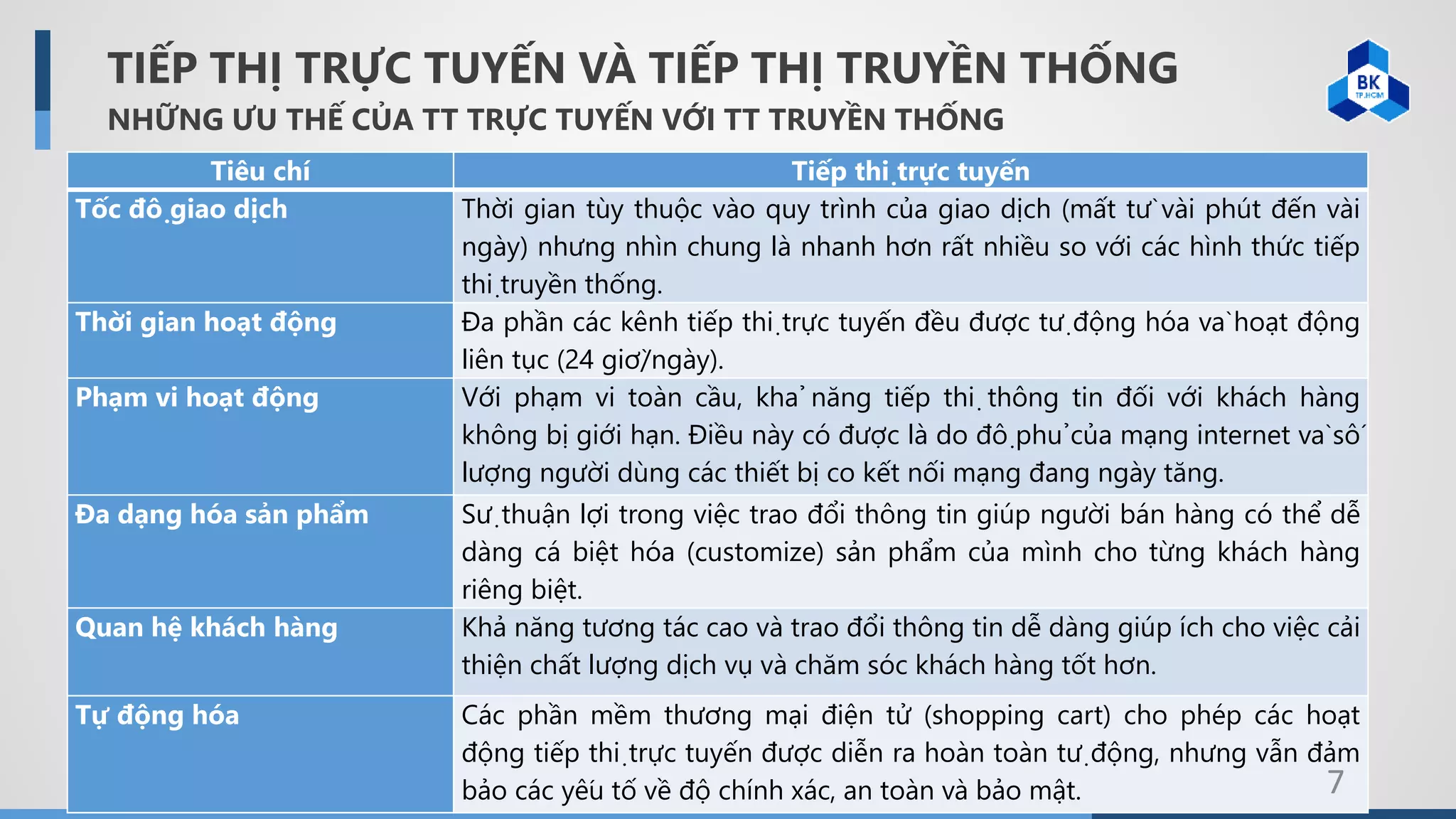 Đánh giá một website TMĐT theo nguyên tắc 7C (Tiki.vn) | PPTX