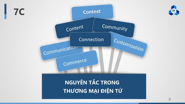 Đánh giá một website TMĐT theo nguyên tắc 7C (Tiki.vn) | PPTX