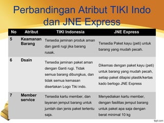 Perbandingan Atribut Produk | PPT