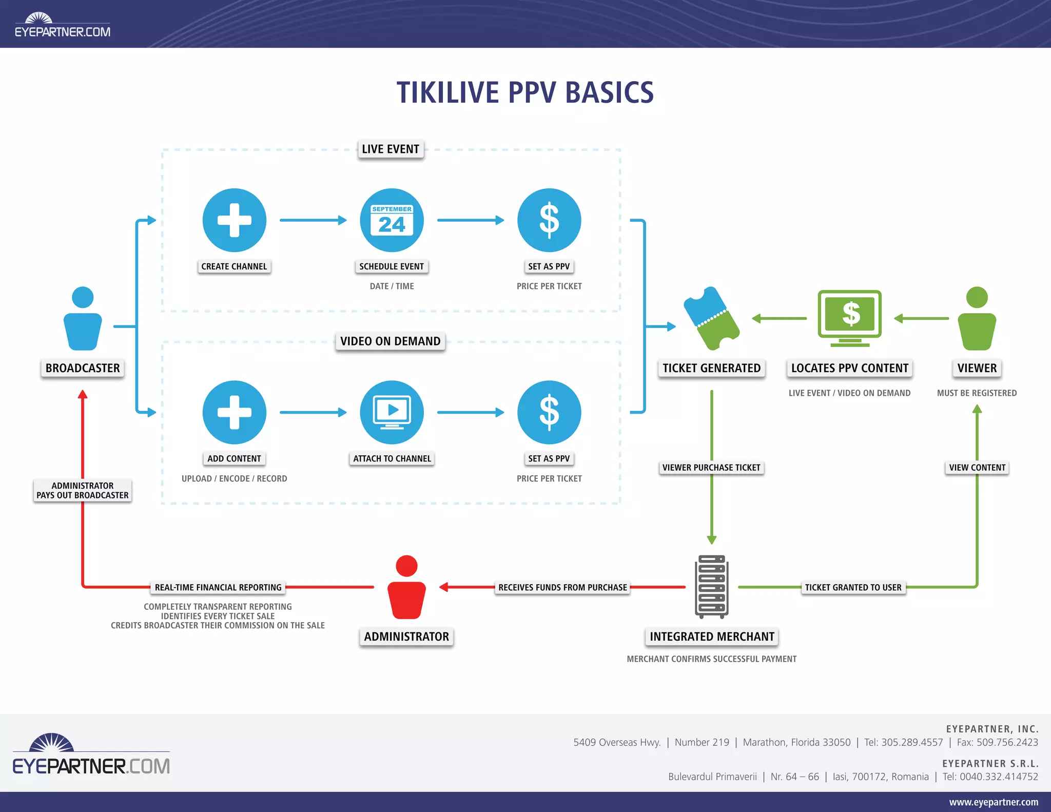 TikiLIVE Pay Per View | PPT