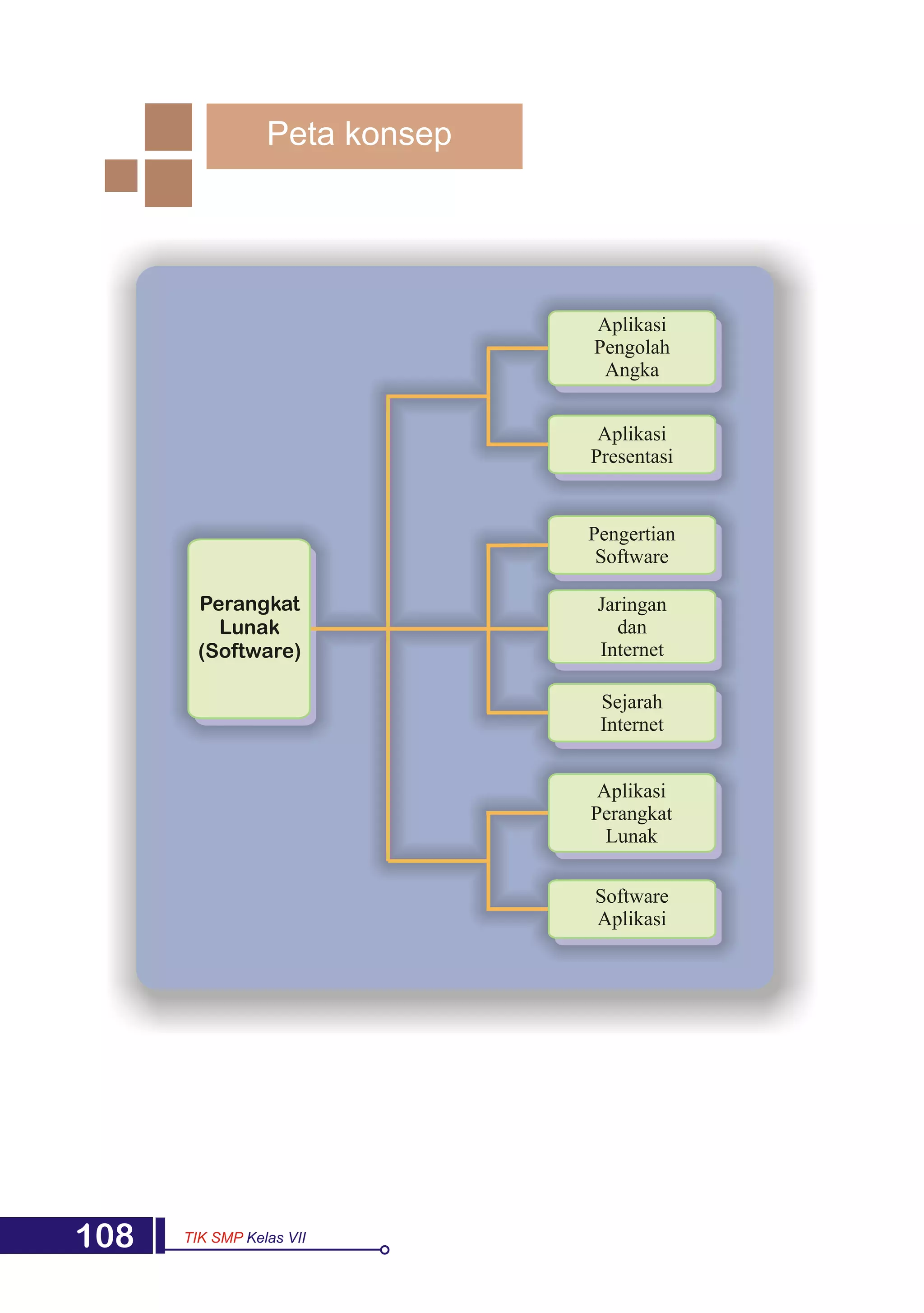 Tik kelas 7. bab 6. perangkat lunak (software) komputer | PDF
