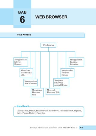 Tik kelas 9. bab 6. web browser | PDF