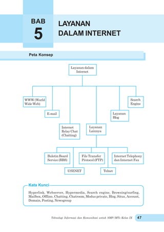 TIK Kelas 9. Bab 5. Layanan Dalam Internet-1.pdf